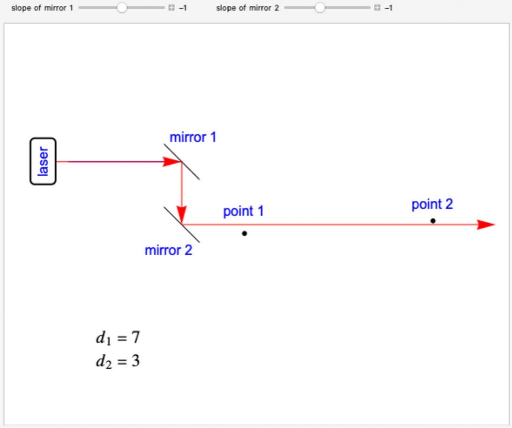 Reaserch | Quantum Optics Lab