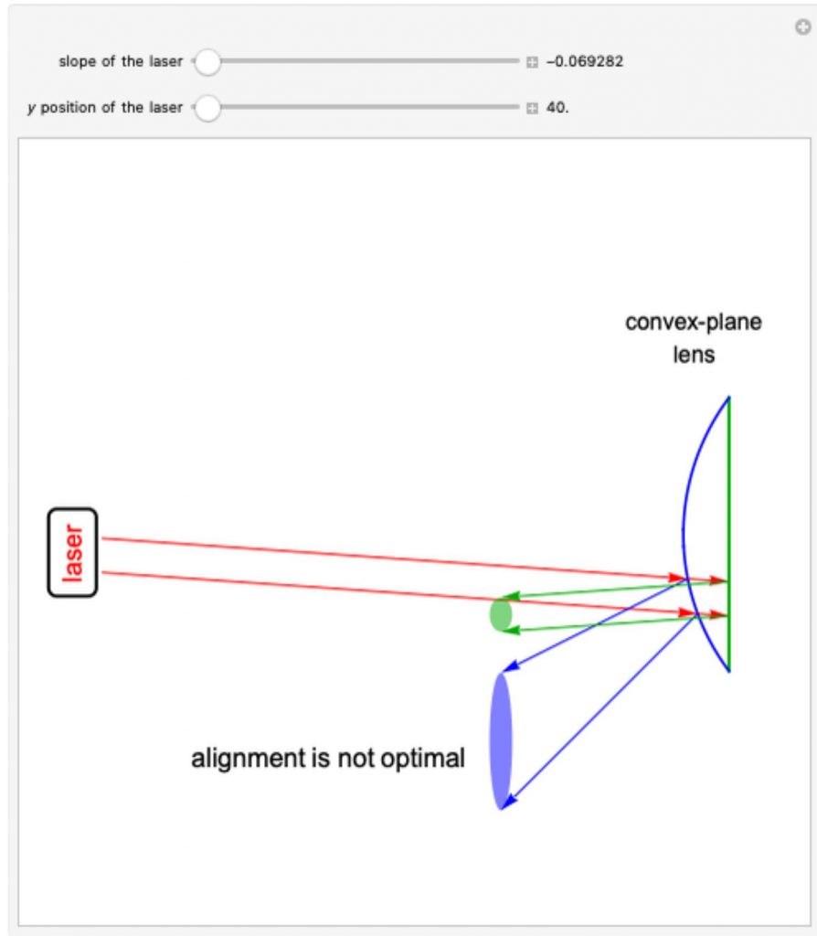 Reaserch | Quantum Optics Lab