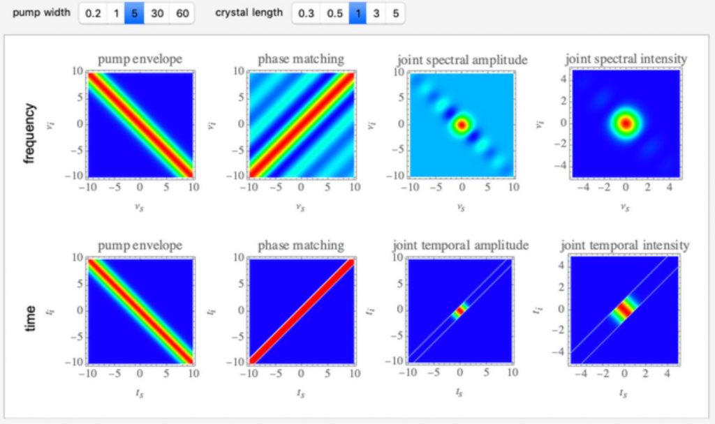 Reaserch | Quantum Optics Lab