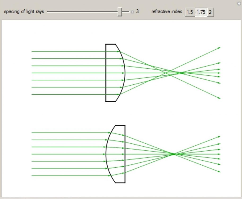 Reaserch | Quantum Optics Lab